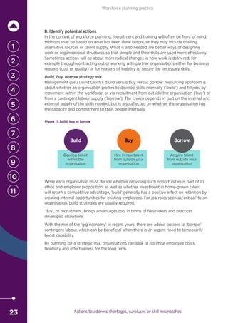 Workforce Planning Practice by CIPD.pdf