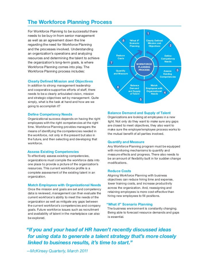 Workforce planning visualization - How Org Charts Can Help