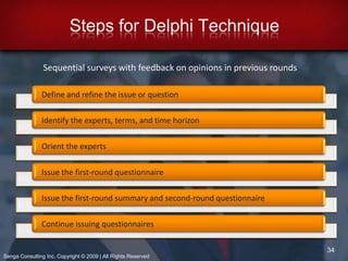 Workforce Planning | PPT