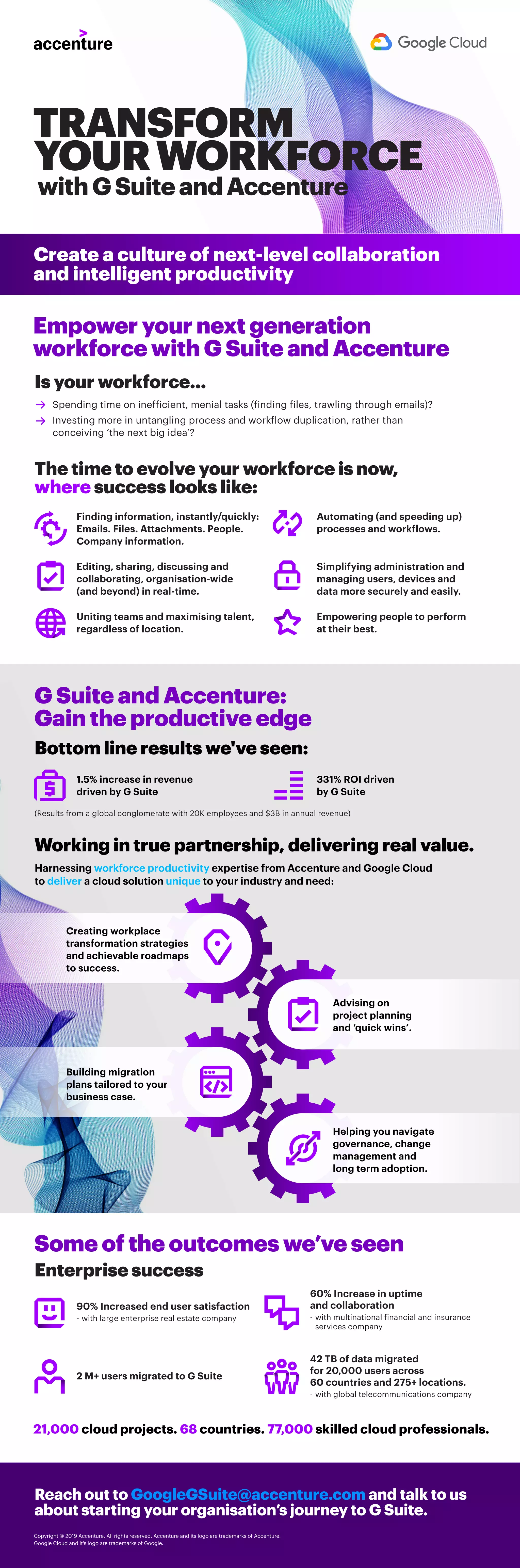 Workforce Productivity - Accenture Google Cloud Business Group | PDF