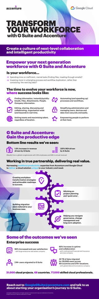 Workforce Productivity - Accenture Google Cloud Business Group | PDF