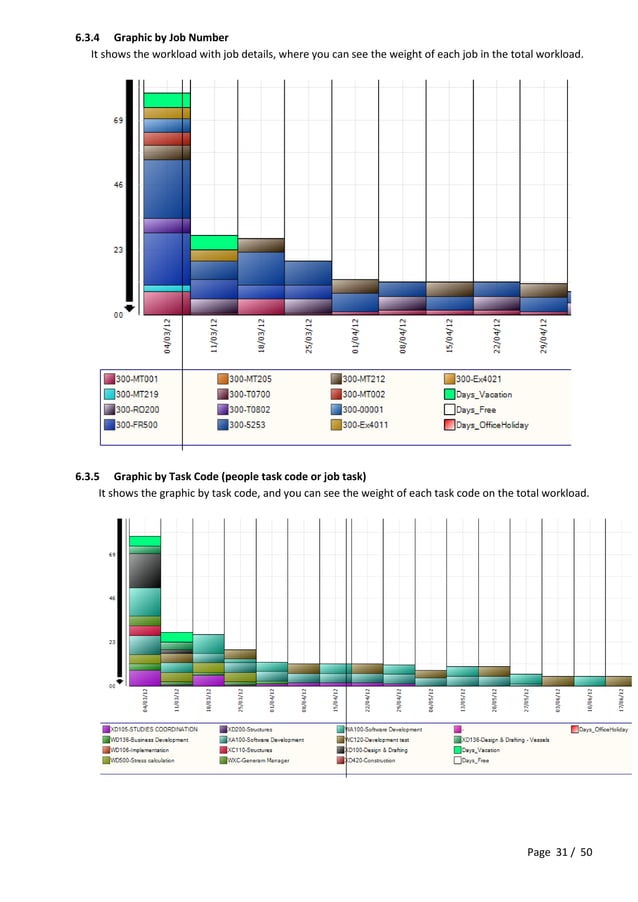 WorkForce Schedule Human Resource Planning Software | PDF | Computer ...