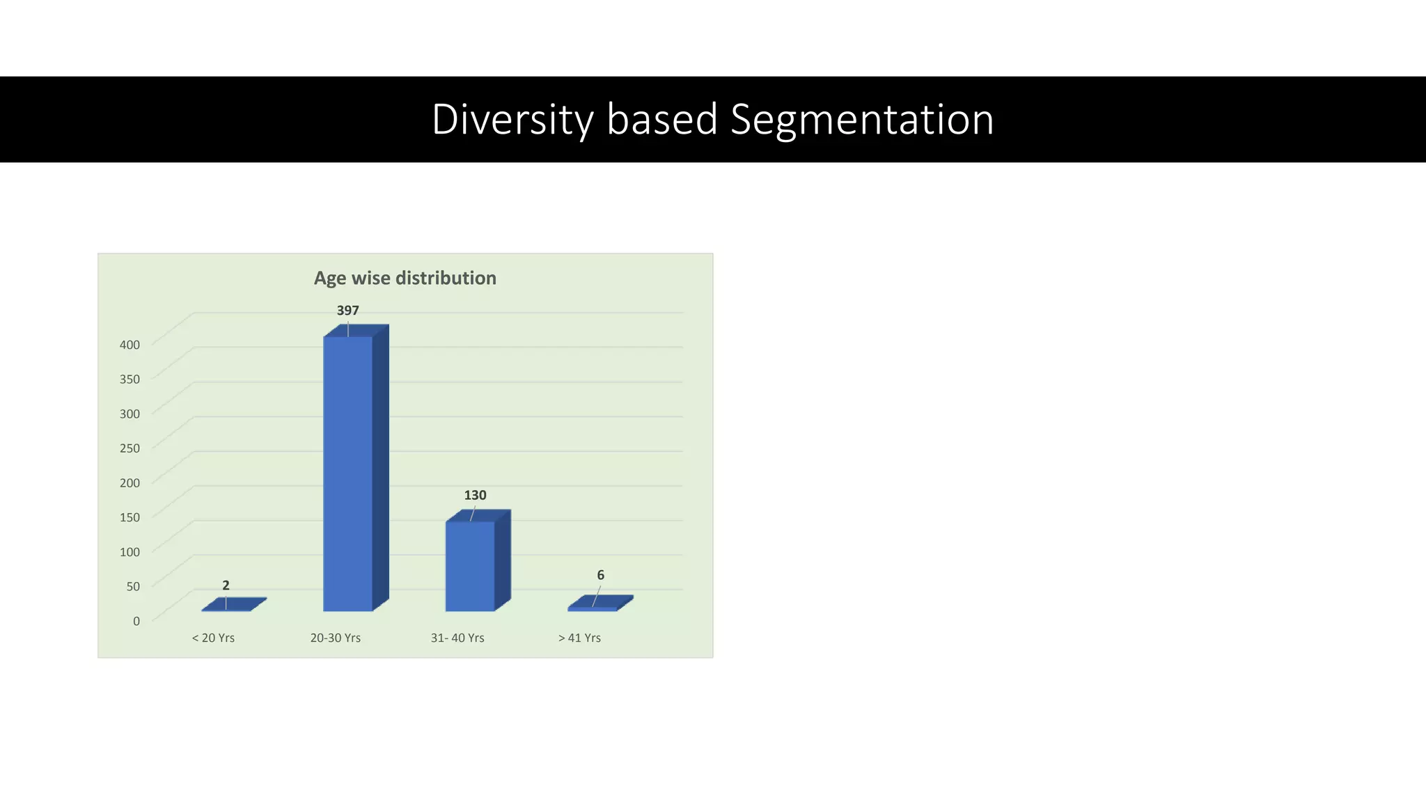 Workforce Segmentation | PPT