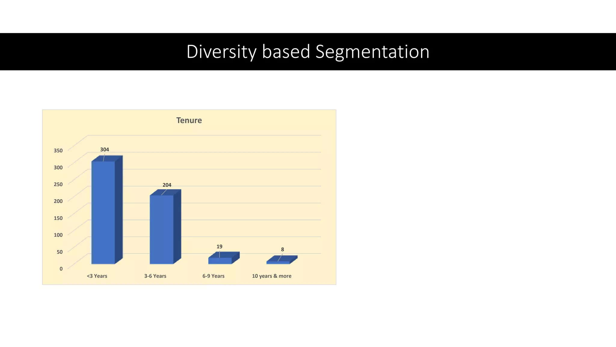 Workforce Segmentation | PPT