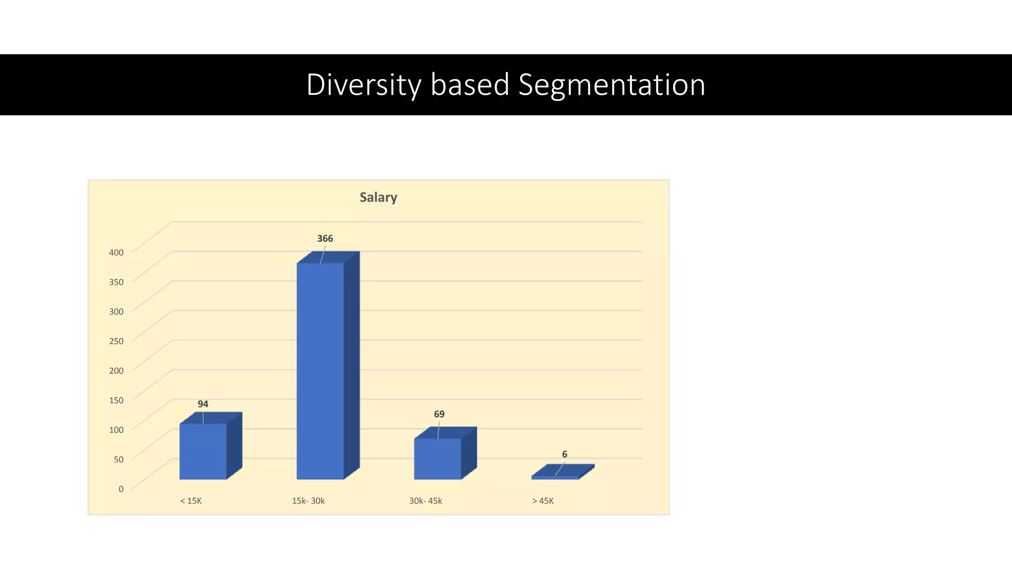 Workforce Segmentation | PPT