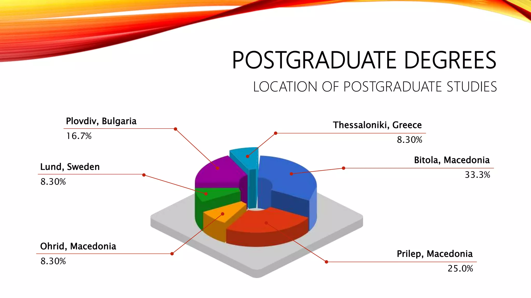 Taskforce BPO Workforce Statistics | 100+ Employees | PPTX