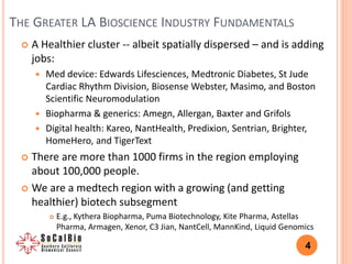 Bioscience Industry Workforce Needs in Greater Los Angeles | PPT