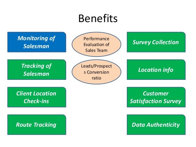 BizzyPulse : Monitor and Analyze Business
