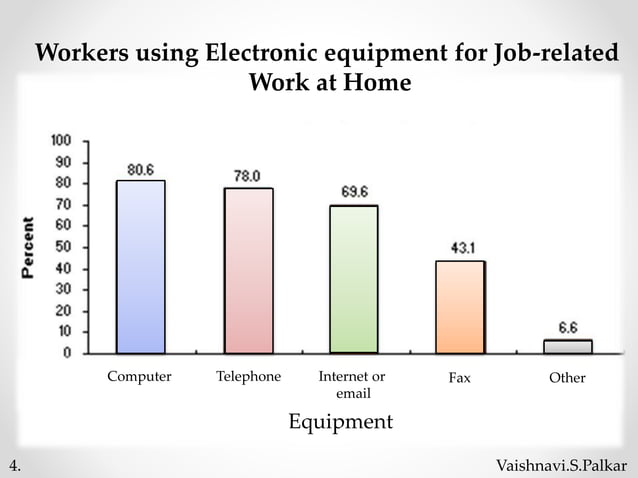 Work From Home Advantages and Disadvantages | PPTX | Remote Working ...
