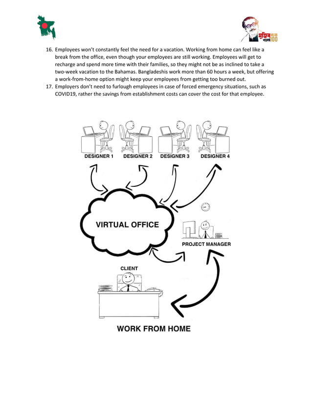 Work From Home (WFH) | PDF | Remote Working | Careers