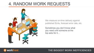 Work inefficiency | PPT