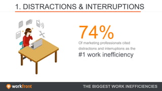 Work inefficiency | PPT