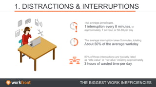 Work inefficiency | PPT