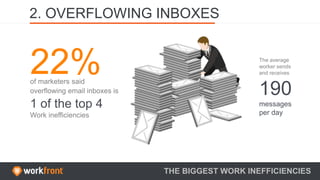 Work inefficiency | PPT