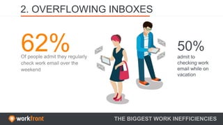 Work inefficiency | PPT