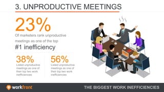 Inefficiency At Work