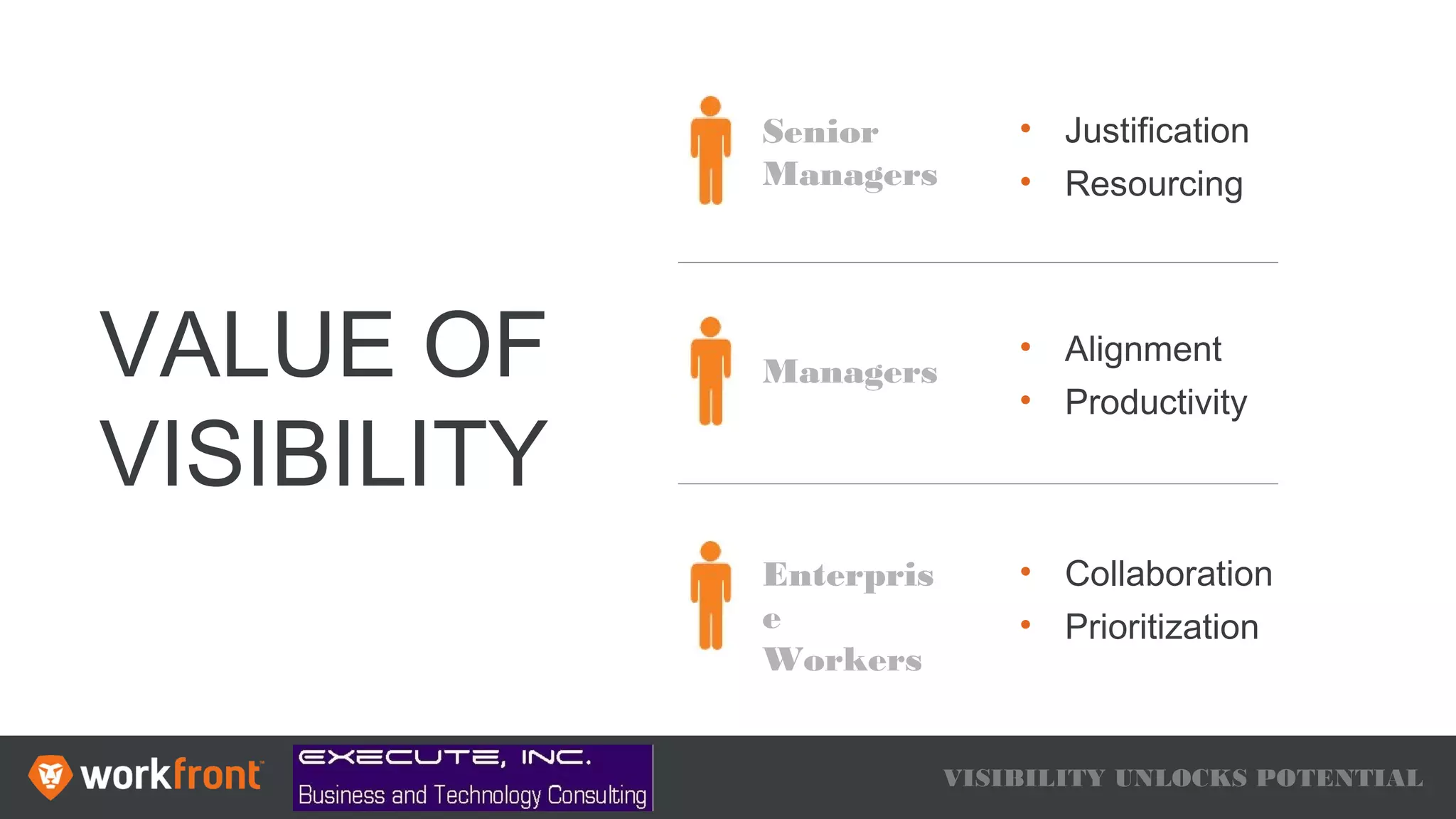 Workfront intro.v3.slideshare | PPS