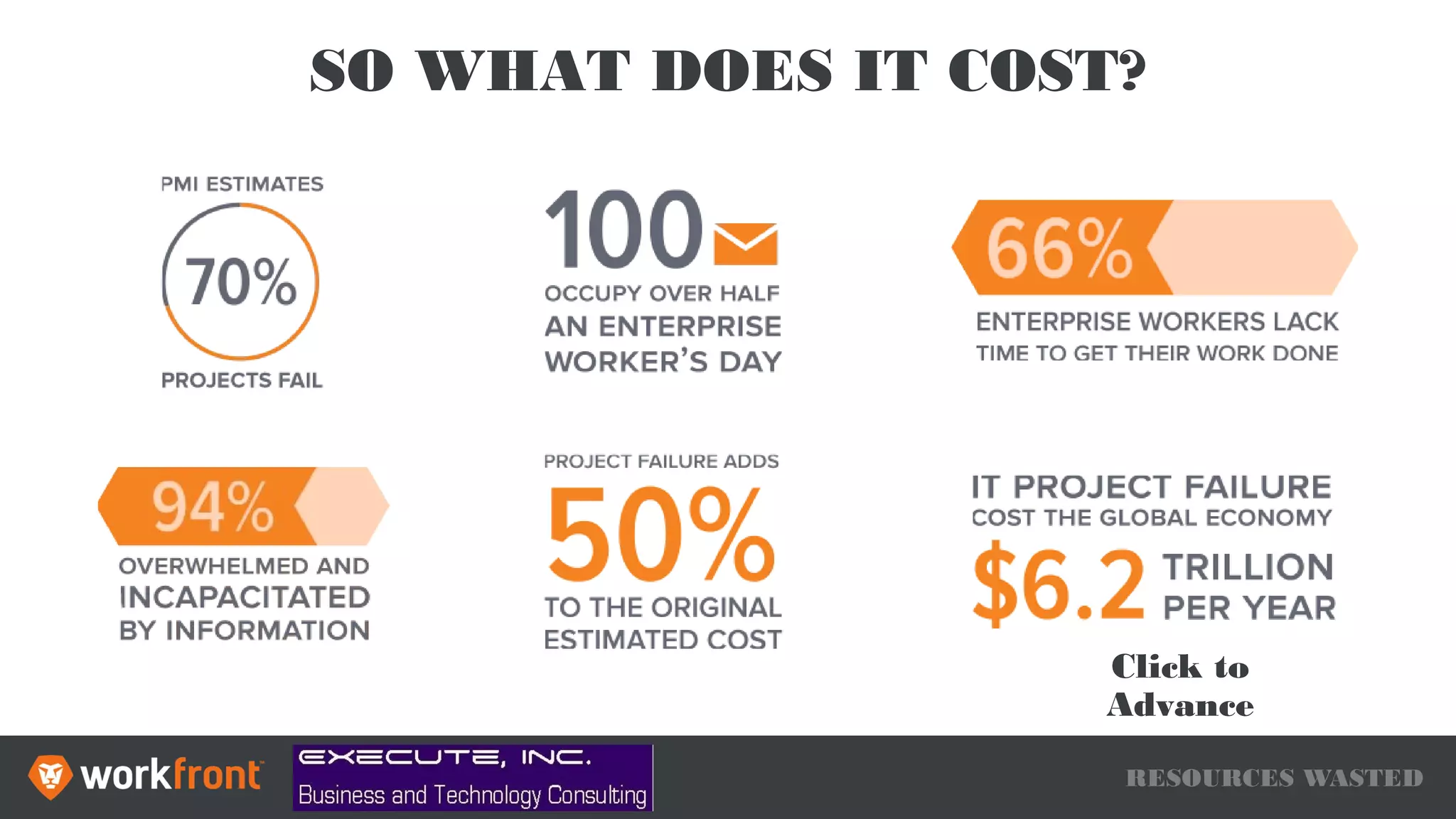 Workfront intro.v3.slideshare | PPS