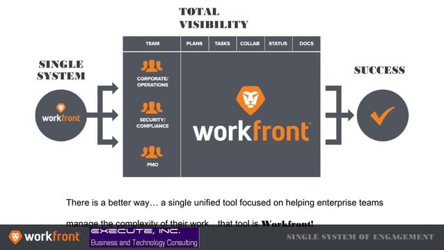 Workfront intro.v3.slideshare | PPS