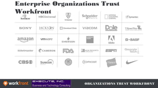 Workfront intro.v3.slideshare | PPS