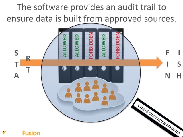 Solving financial regulatory compliance through crowd computing | PPT