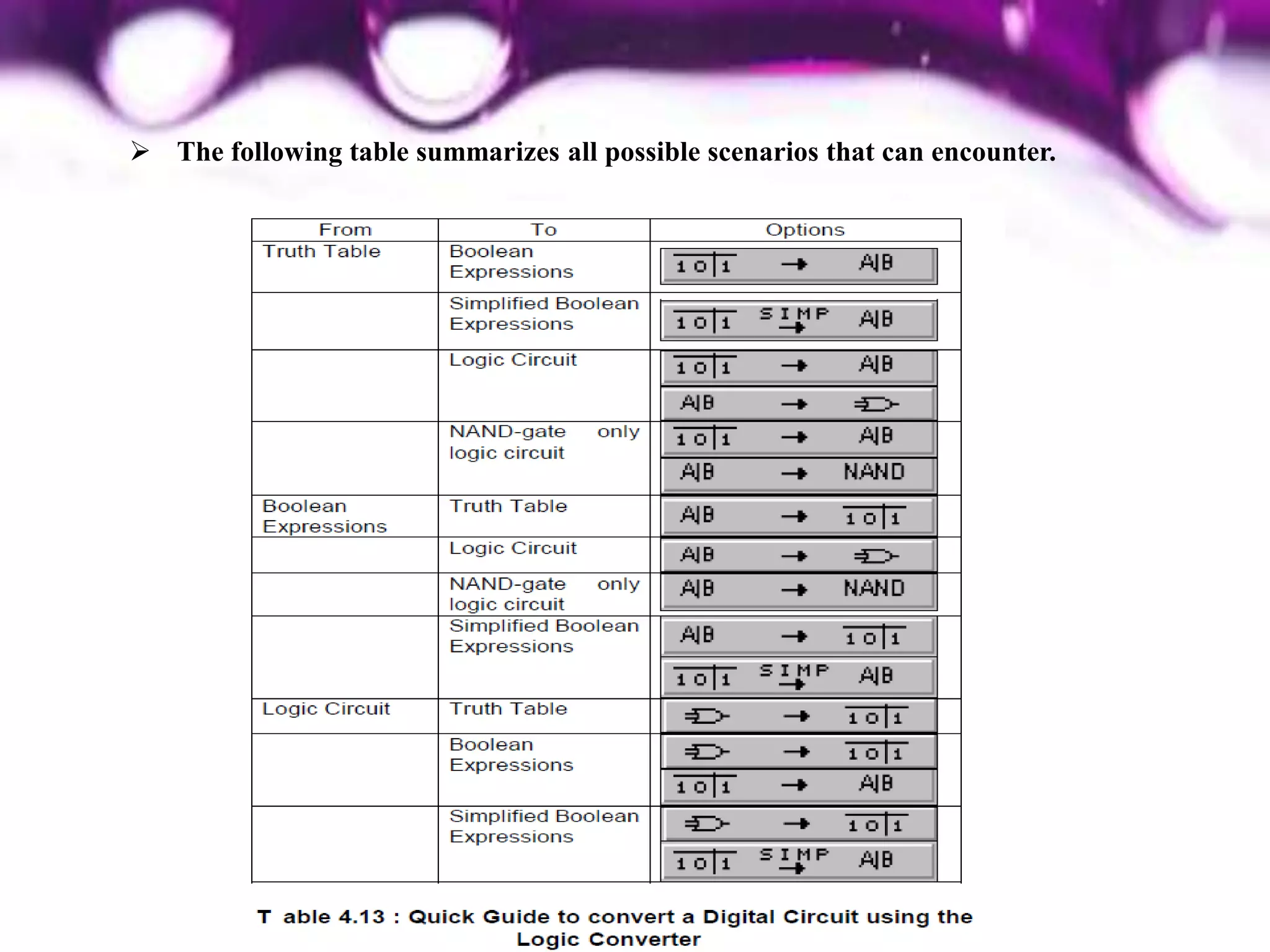 Electronic Workbench - R.D.Sivakumar | PPTX