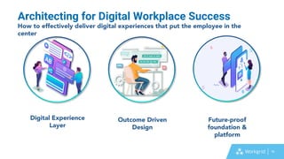 Technology Lab June 2020 - Where to begin in your digital transformation journey - Workgrid | PPT