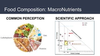 Food provenance and composition to achieve a balanced food choice | PPT