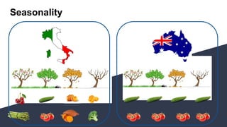 Food provenance and composition to achieve a balanced food choice | PDF