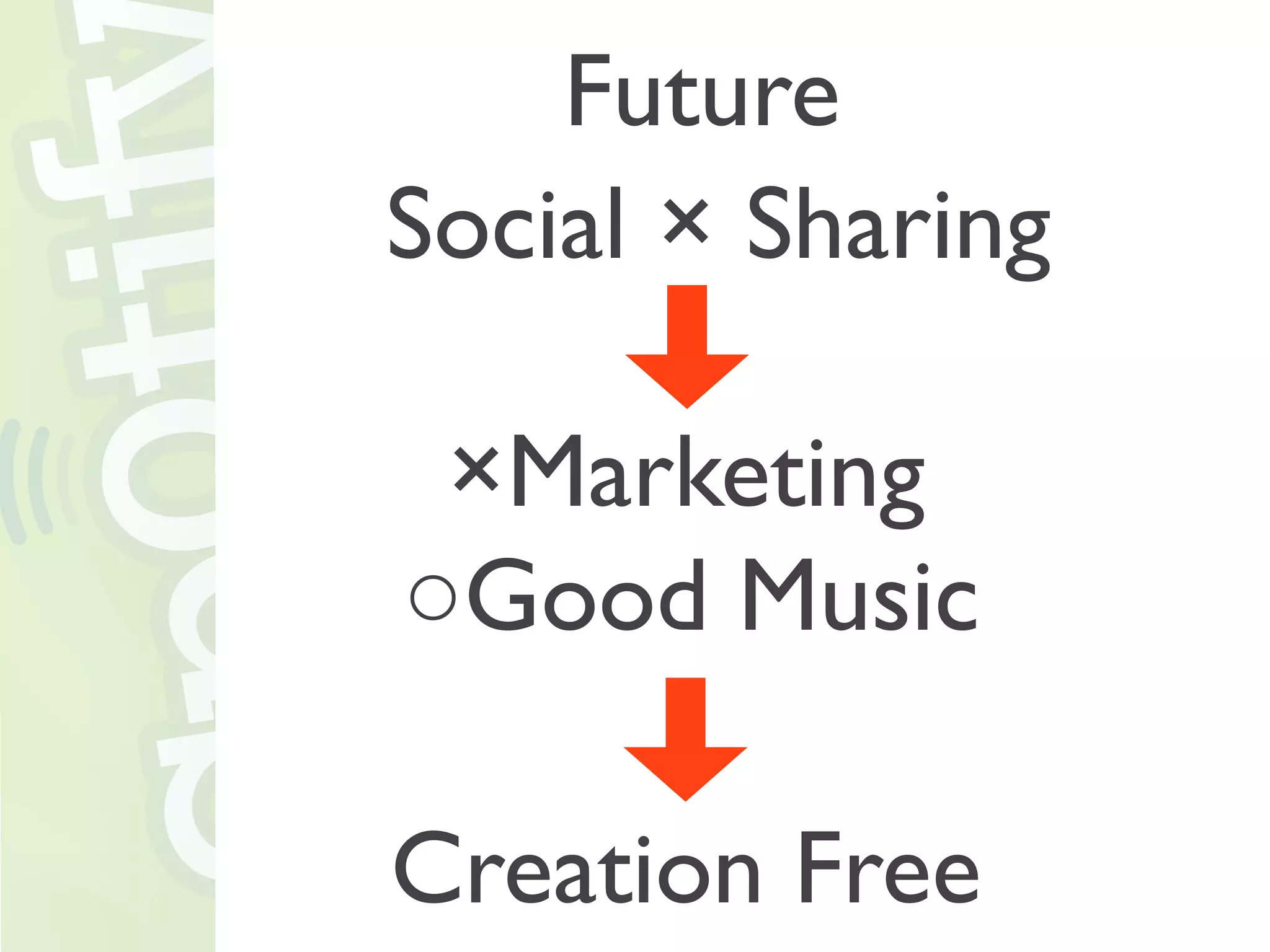 Spotify Business Model Analysis | PDF
