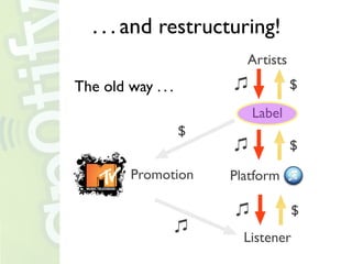 Spotify Business Model Analysis | PDF