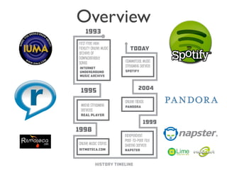 Spotify Business Model Analysis | PDF