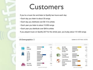 Spotify Business Model Analysis | PDF