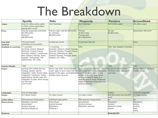 Spotify Business Model Analysis | PDF
