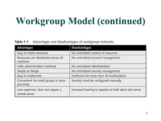 Workgroup vs domain | PPT
