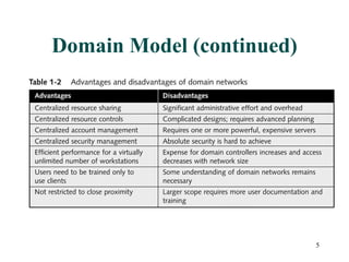 Workgroup vs domain | PPT