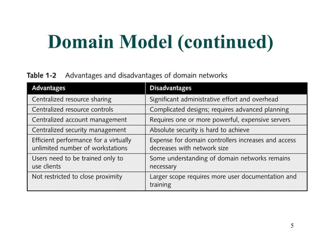 Workgroup vs domain | PPT
