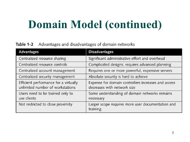 Workgroup vs domain