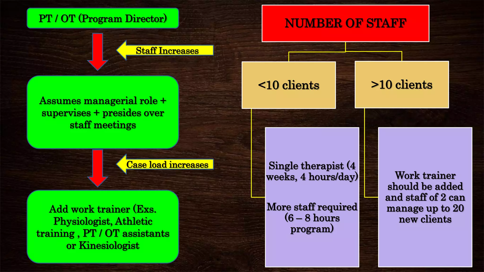 WORK CONDITIONING AND WORK HARDENING | PPTX