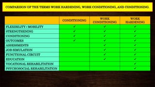 WORK CONDITIONING AND WORK HARDENING | PPTX