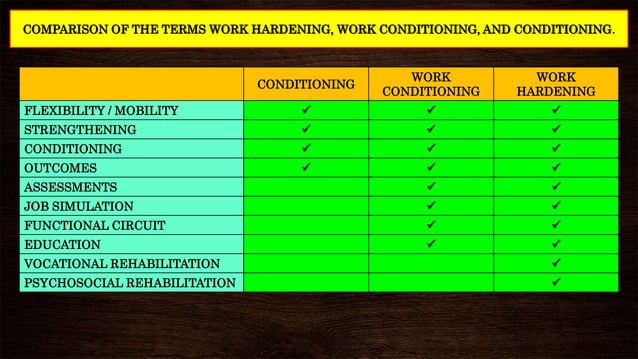 WORK CONDITIONING AND WORK HARDENING | PPTX