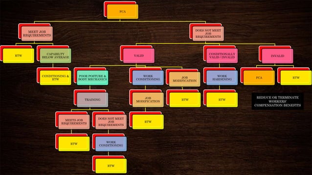 WORK CONDITIONING AND WORK HARDENING | PPTX