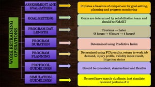 WORK CONDITIONING AND WORK HARDENING | PPTX