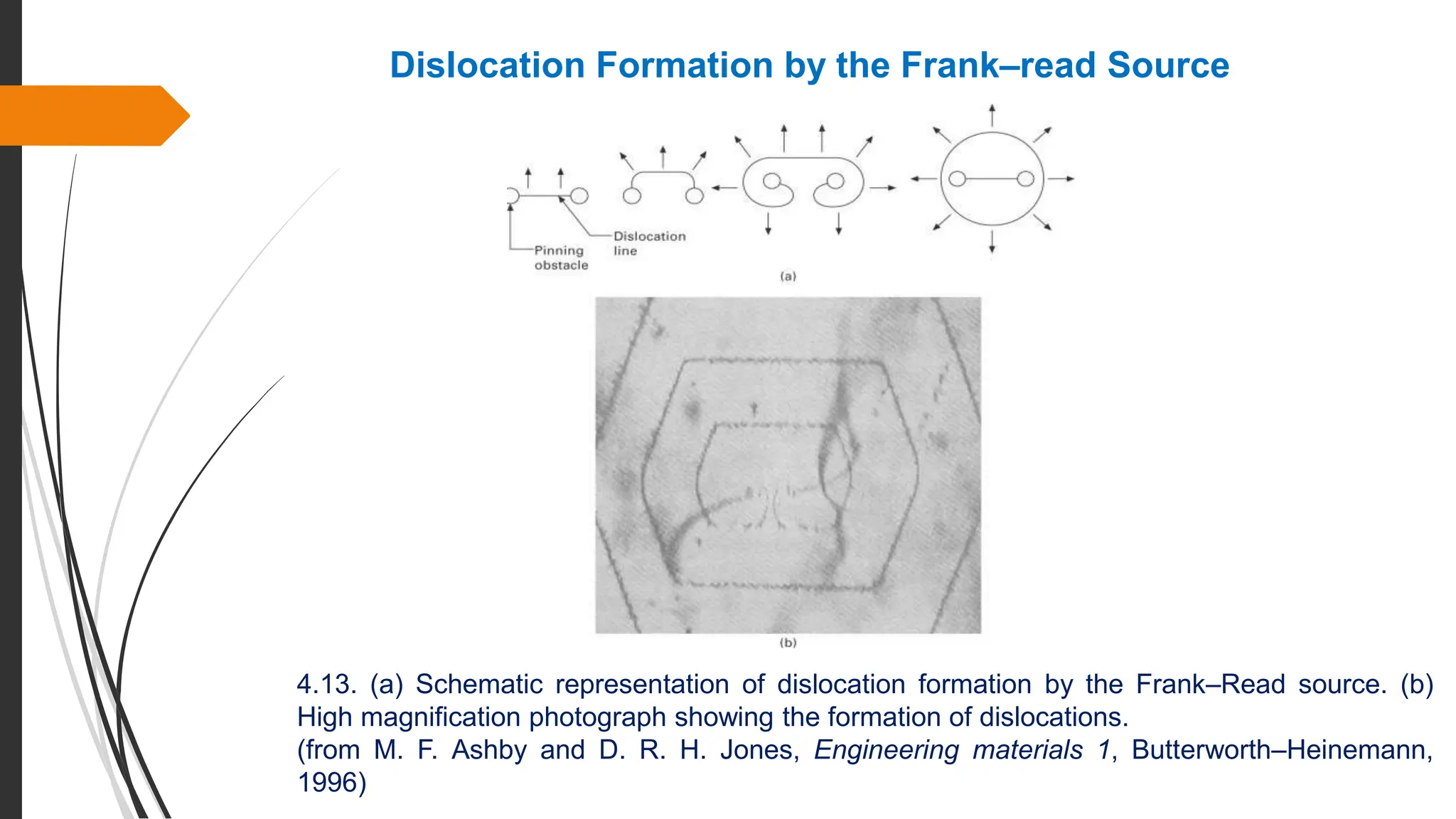 Work Hardening of Metals ( also known as strain hardening or cold ...