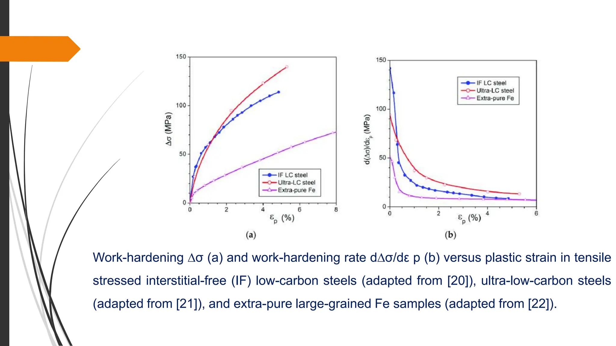 Work Hardening of Metals ( also known as strain hardening or cold ...