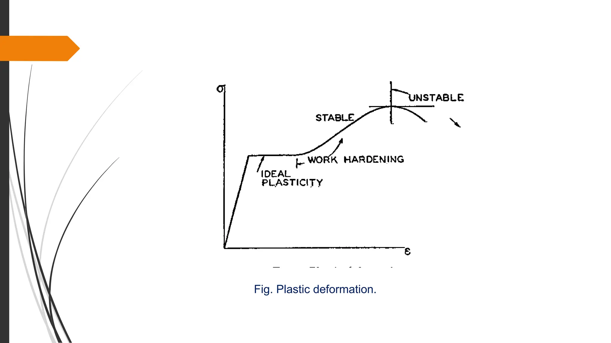 Work Hardening of Metals ( also known as strain hardening or cold ...