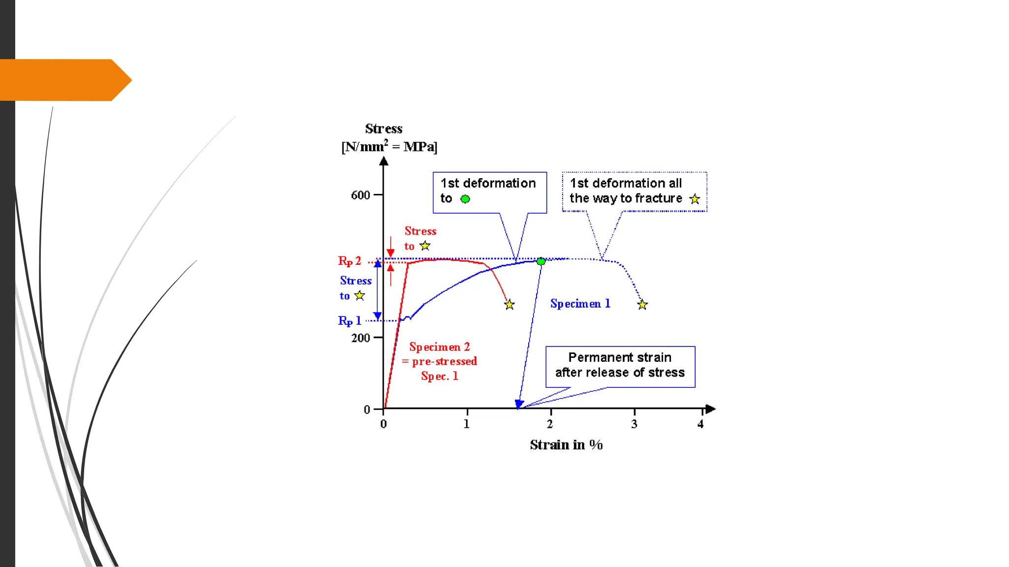 Work Hardening of Metals ( also known as strain hardening or cold ...