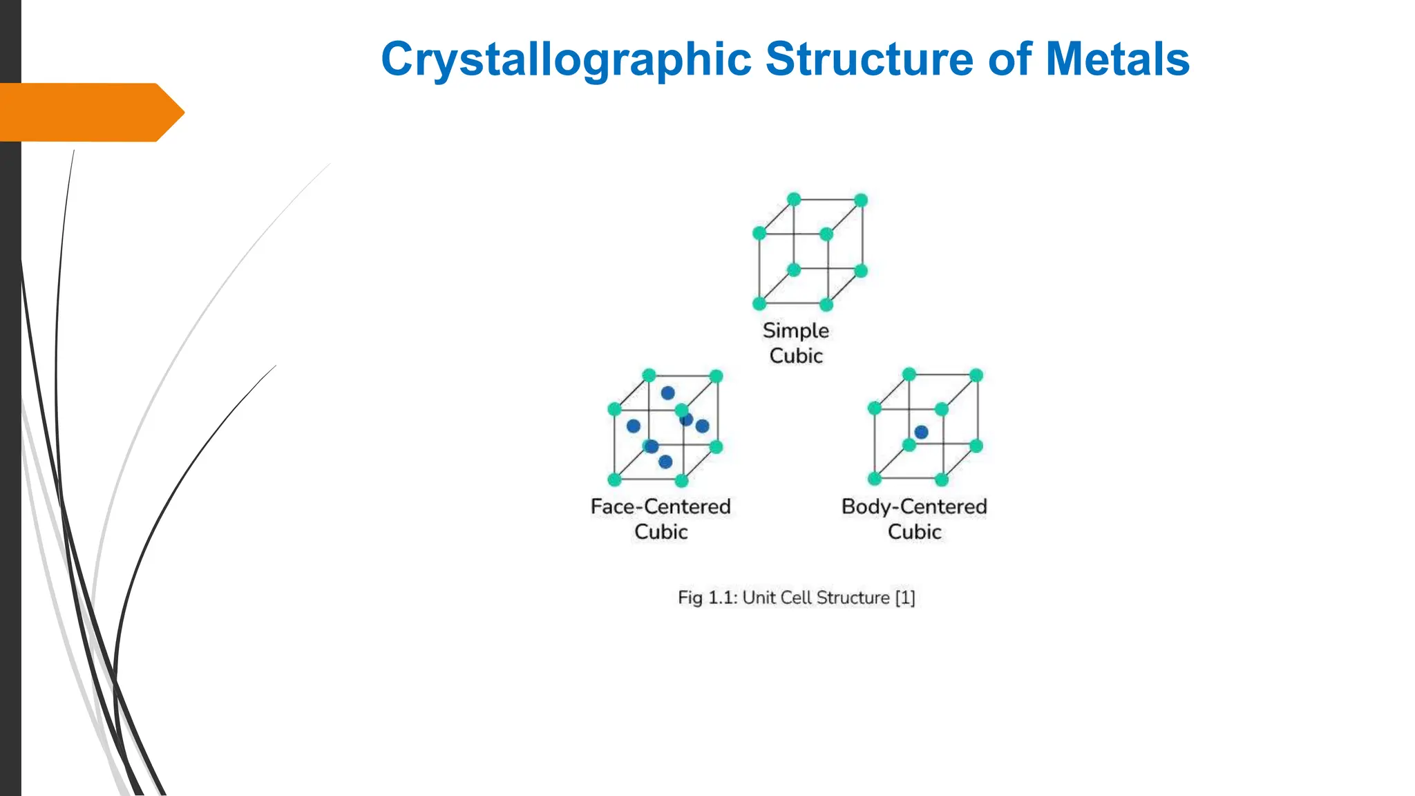 Work Hardening of Metals ( also known as strain hardening or cold ...