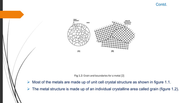 Work Hardening of Metals ( also known as strain hardening or cold ...