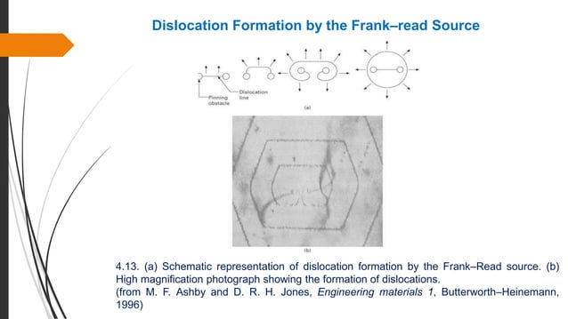 Work Hardening of Metals ( also known as strain hardening or cold ...